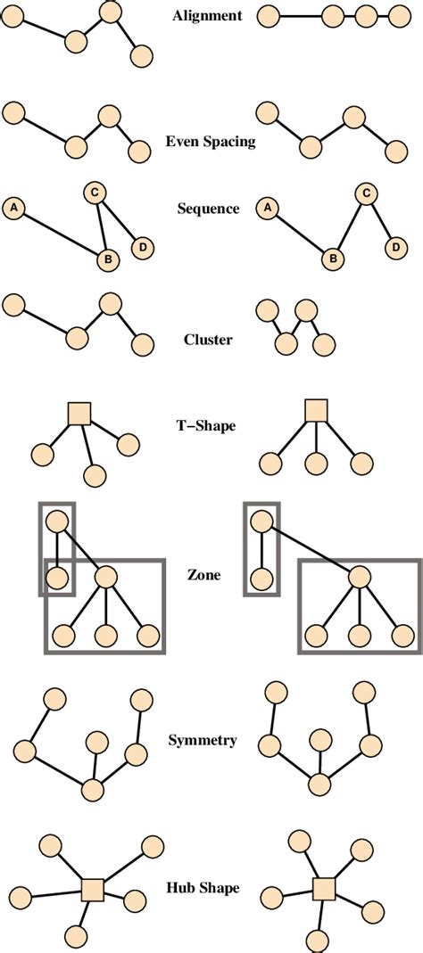 Figure 1 From An Interactive Constraint Based System For Drawing Graphs