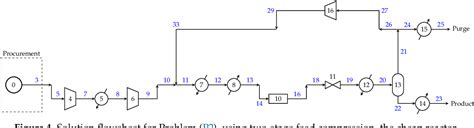 Figure 1 From Modern Modeling Paradigms Using Generalized Disjunctive