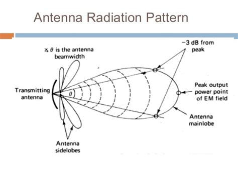 Microwave Antenna