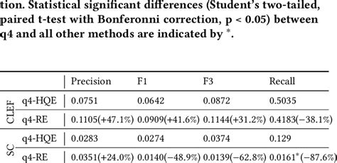 Single Prompt Query Formulation Results í µí° ¶í µí°¿í µí°¸í µí°¹ In