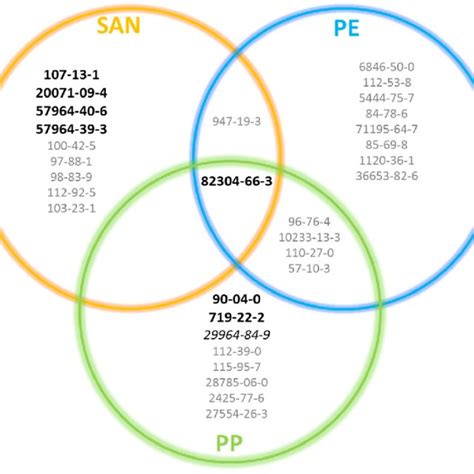 Structures Of The Detected Compounds Belonging To The Cramer Class Iii