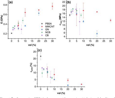 Figure 1 From Comparison Of Carbon Nanoparticle Filled Polybutylene
