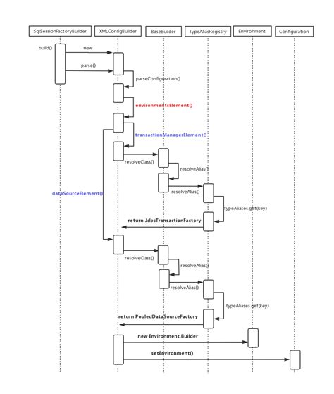 mybatis 思维导图 mybatis框架的思维导图 csdn博客