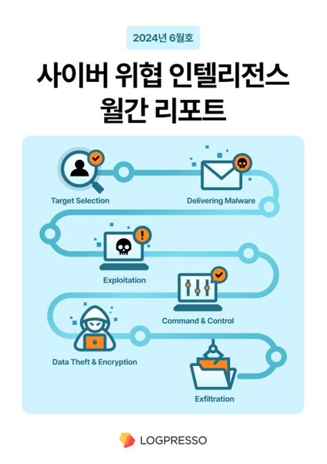 코코넛사일로 2024 데이터바우처 지원사업 수요기업 모집 데일리시큐
