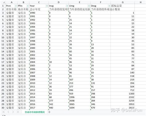 300 地级市专利授权数据 1990 2020 知乎