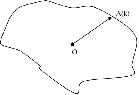 Example Of A Figure For Which The Contour Function Is Computed Let L Be