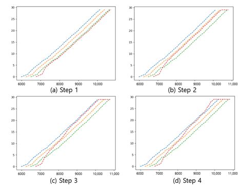 Illustrates The Process Of The Agent In The Proposed Mdp Framework Download Scientific Diagram