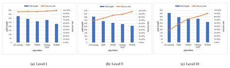 drones free full text multiple unmanned aerial vehicle autonomous