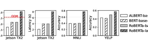 Fedfsl Convergence Performance With Different Models And Datasets