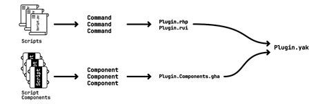 Rhino Creating Rhinograsshopper Script Plugins Rhino Creating Rhinograsshopper Script Plugins