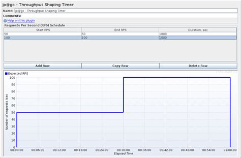 Jmeter Installing Plugins Libraries Performance Engineering Solutions