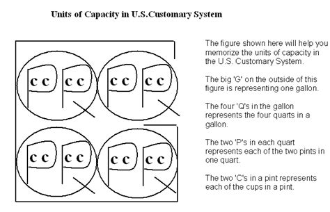 Units Of Capacity Us Customary System Meap Preparation Grade 5