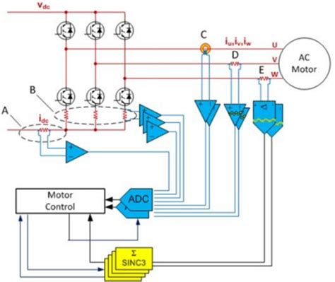 measurement techniques for industrial motion control analog devices