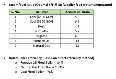 Boiler Efficiency Improvement Chemengghelp