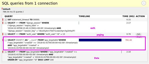 How We Finally Made Django Admin Fast For Large Tables Haki Benita