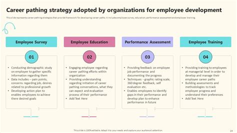 Implementing Effective Career Management Program Powerpoint Presentation Slides Ppt Template