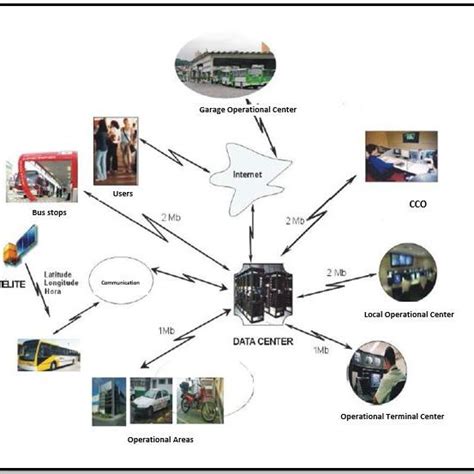 Monitoring System Integration 8 Download Scientific Diagram