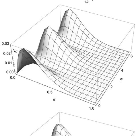 Instantaneous Angular Profile Of Differential Cross Sections For Qed