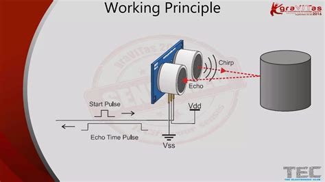 Ultrasonic Sensor PPTX