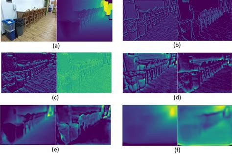Visualization Of Decoded Features A Rgb Image And The Ground Truth