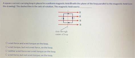 Solved A Square Current Carrying Loop Is Placed In A Uniform Chegg