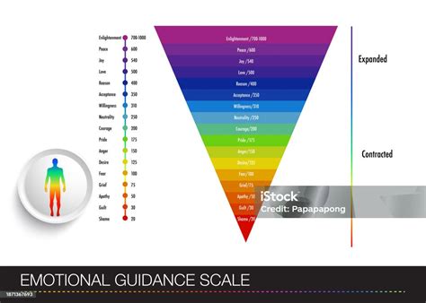 Hawkins Emotional Guidance Scale Table Stock Illustration Download