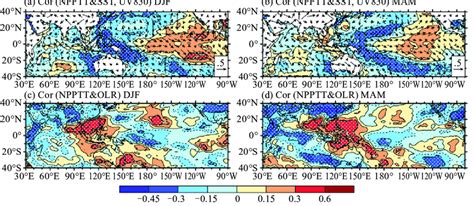 Correlation Coefficients Of The Negative Positive Phase Transition Time