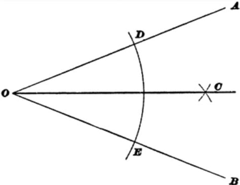 Ninth Grade Lesson Bisect Angles Betterlesson