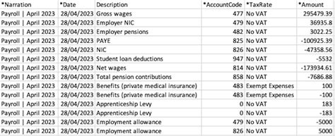Payroll Journals A Guide Processing Them With Payfit