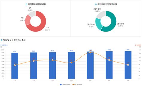 과기정통부 ‘데이터지도 서비스 제공 딜사이트