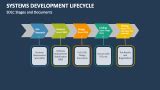 Systems Development Lifecycle Template For PowerPoint And Google Slides PPT Slides