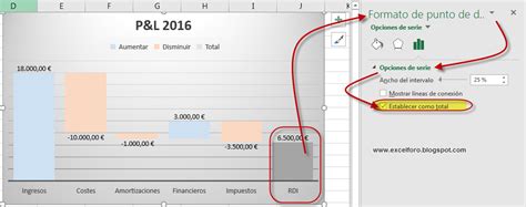 Grafico De Cascada En Excel 2016 Excel Foro Un Blog De Excel