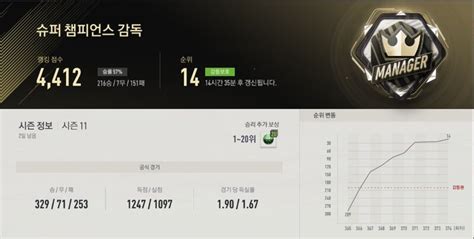 Fc 온라인 인벤 감모 질문 받습니다 Fc 온라인 인벤 감독모드 게시판