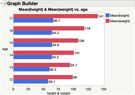 Solved Graph Builder Syntax Jmp15 Vs 14 Jmp User Community