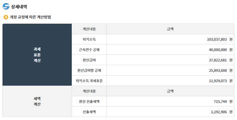 세후 퇴직금계산기 한번에 세금까지 계산하는 방법