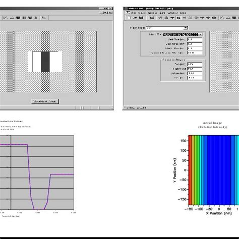 shows an example of a chromeless strong phase edge mask and its