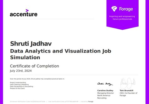 Shruti Jadhav On Linkedin Accenture Forage Dataanalytics Datavisualization