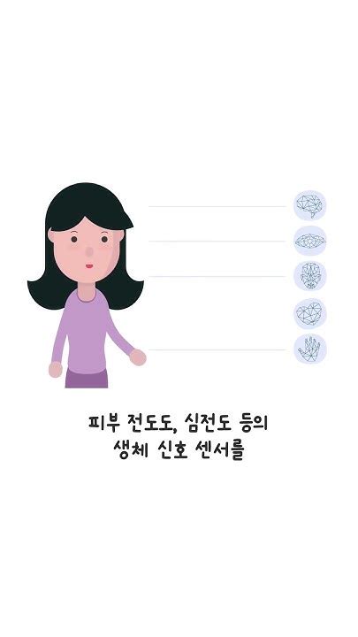 인간 행동 분석에는 Imotions 생체신호 바이오센서 시선추적 아이모션 Youtube