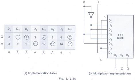Multiplexers Combinational Logic Digital Principles And Computer
