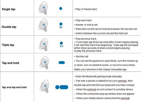 Galaxy Buds How To Use Touchpad Of Earbuds Samsung Support India