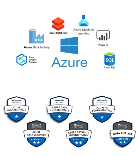 Adf Activities And Synapse Analytics Enhanced Data Processing