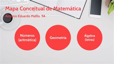 Mapa Conceitual De Matemática By Antônio Eduardo Matos On Prezi
