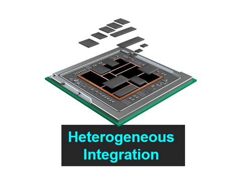 Heterogeneous Integration HI Vs System On Chip SoC Whats The