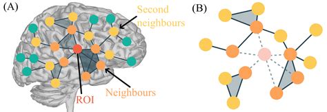 Projects Leo Di Gaetano