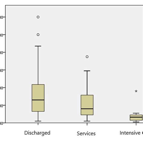 Roc Curve Of Pi Spo2 Predicting Discharge Download Scientific Diagram