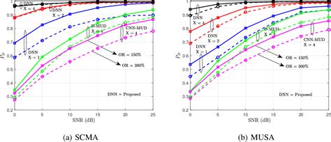 Figure 10 From Deep Learning Based Blind Multiple User Detection For