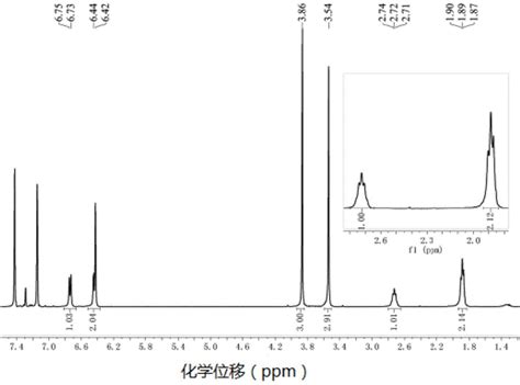 Functional Highly Syndiotactic Polystyrene And Preparation Method Thereof Eureka Patsnap