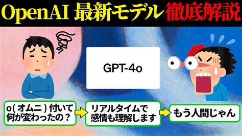 OpenAI最新モデルGPT 4oについて徹底解説 TSfCM Tech School for Change Makers