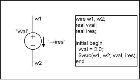 Figure 12 From Design Of A Switch Level Analog Model For Verilog