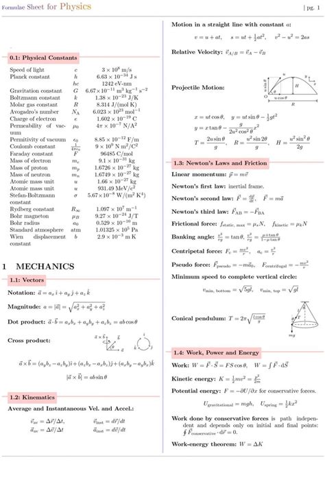 Formulae Sheet For Physics Basic Physics Formulas Physics Formulas Physics Notes